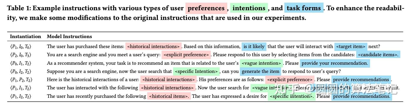 一文汇总：LLM在推荐系统中的各类应用方式 - 知乎