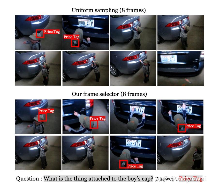 多模态长视频理解之M-LLM Based Frame Sampling - 知乎