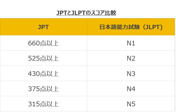全方面解析日语能力考试JPT——很冷门，却很方便 - 知乎