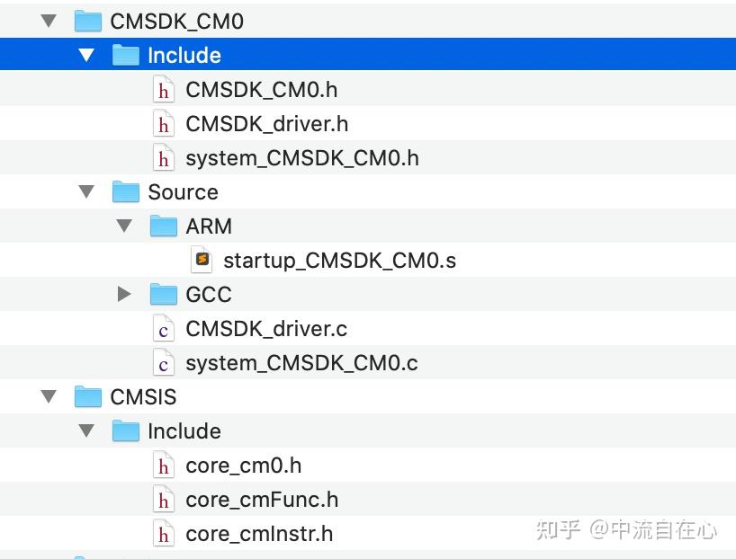 【SoC】14-GPIO的集成与流水灯实现 - 知乎