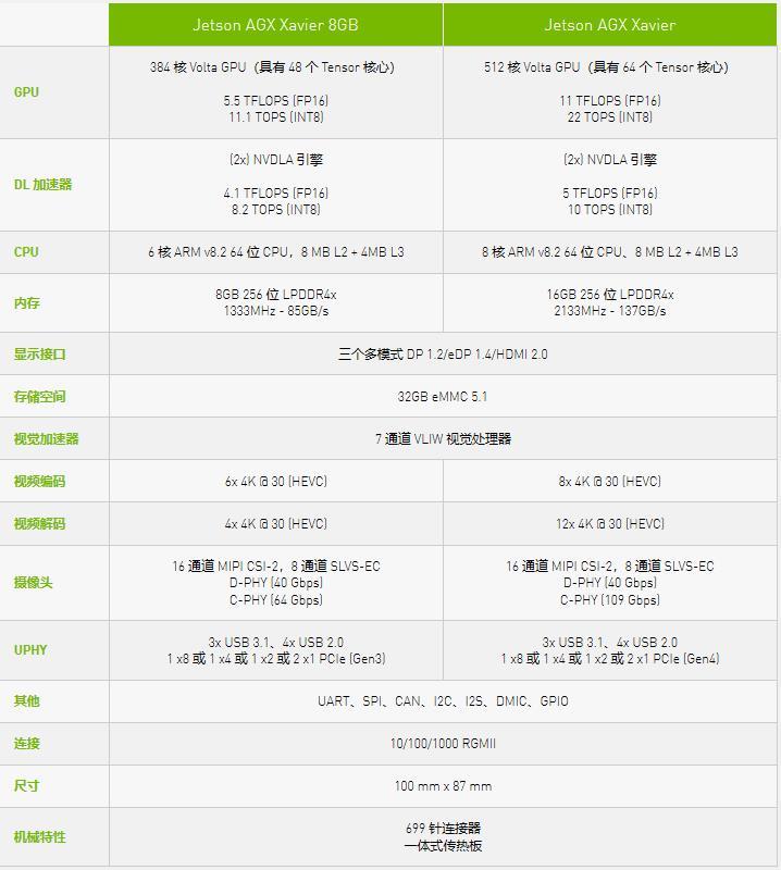 世界上最强大的SoC——NVIDIA Xavier学习笔记 - 知乎