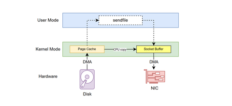 UDE使用教程 - 知乎