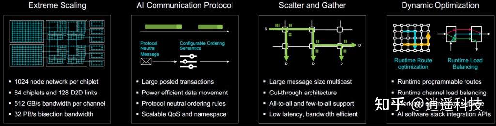 Chiplet和SoC技术创新-以Baya Systems公司为例 - 知乎