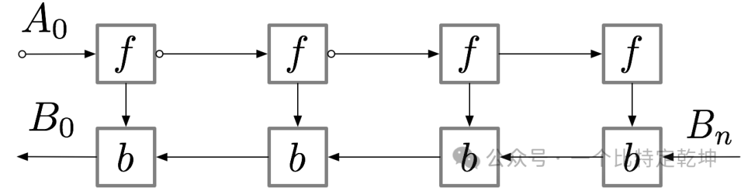 Gradient checkpointing 简要流程演示 - 知乎