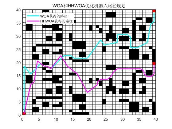 超启发式鲸鱼优化算法(HHWOA)及其鲸鱼优化算法(WOA)机器人路径规划 - 知乎