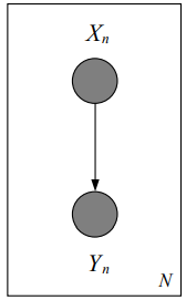 那些年，我们追过的似然函数【1】reduced form vs structural form - 知乎