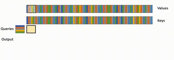 FlashAttenion-V3: Flash Decoding详解 - 知乎