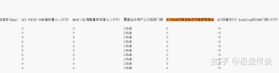LTE->NR互操作参数核查 - 知乎