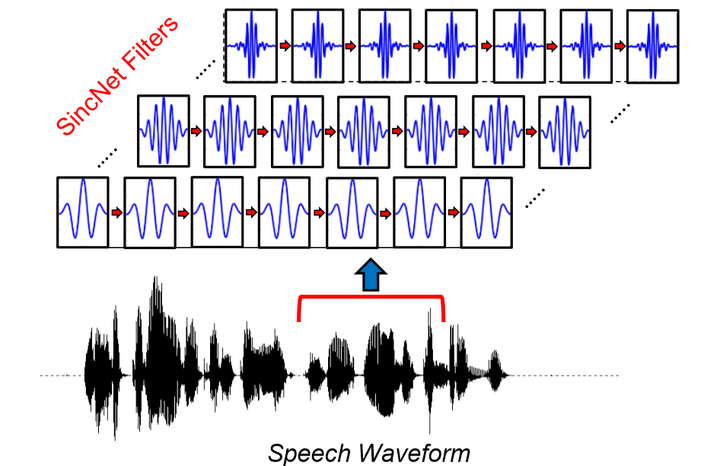SincNet论文解读 - 知乎