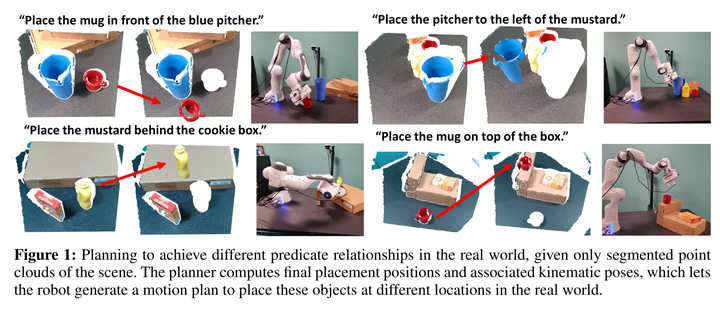 预测Stable指令式的目标摆放位姿 - 知乎