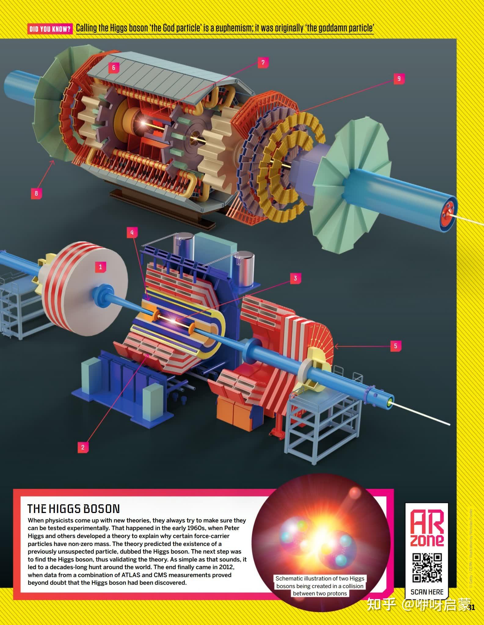 〈How It Works〉杂志，英文原版和简体中文版，有什么不同？? - 知乎