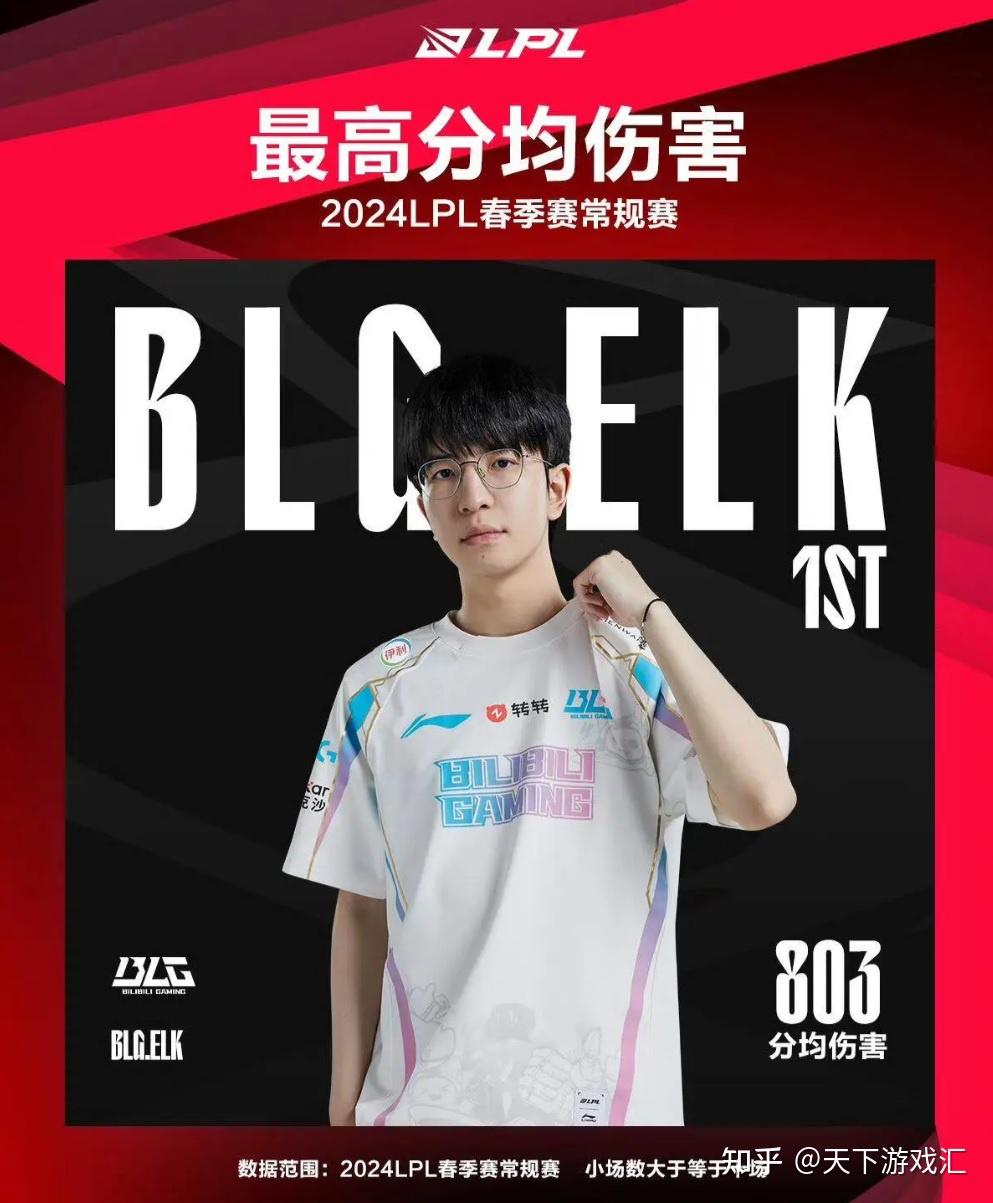 LPL“伤害之王”诞生，Elk创造新历史！共四次登顶，打出封神赛季 - 知乎