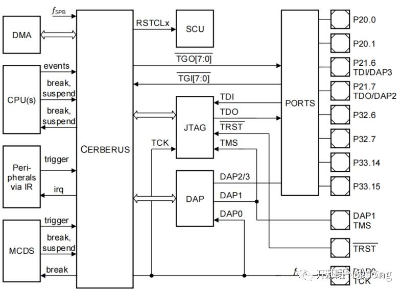 嵌入式开发：.bss段数据为什么会被清零？ - 知乎