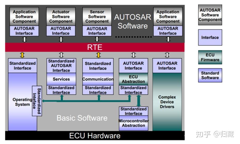 新能源整车控制器（VCU）原理 - 知乎