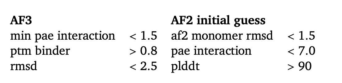 如何评价 DeepMind 最新模型 AlphaProteo？ - 知乎