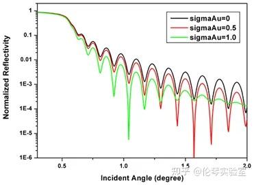 XRR原理及其数据分析 - 知乎
