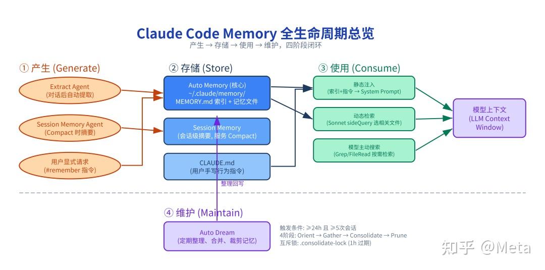 Claude Code Memory 策略深度源码分析 - 知乎