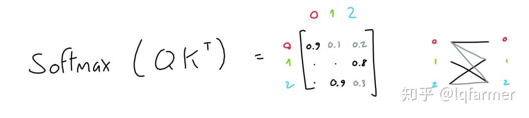 最新最全GPT-3模型网络结构详细解析 - 知乎