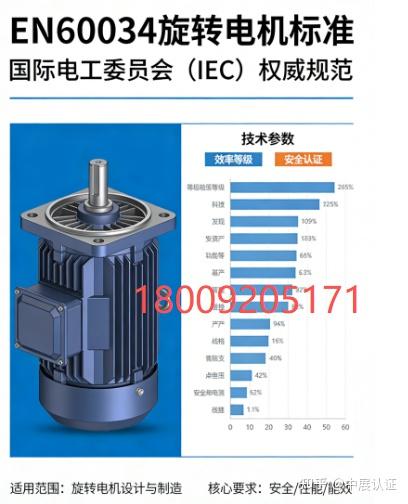 出口欧盟电机必看：EN 60034 标准全解析（CE 认证核心） - 知乎