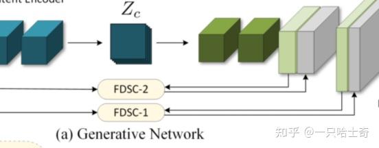 《DG-Font Deformable Generative Networks for Unsupervised Font Generation》字体生成经典论文 - 知乎
