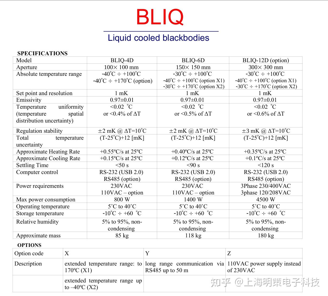 INFRAMET BLIQ超低温面源黑体！低温可达-40℃！降温速度仅6分钟 - 知乎