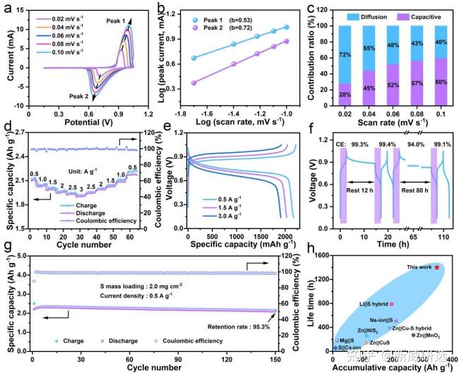 学术前沿|南开Angew: 高能S-MnO2水系电池 - 知乎