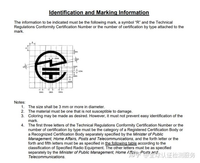 什么是日本TELEC 认证，什么产品需要做TELEC 认证？ - 知乎
