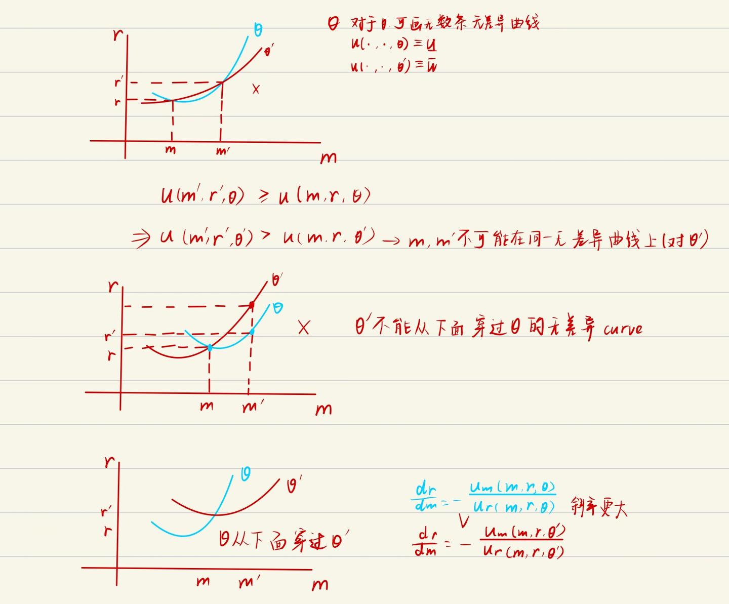 博弈论-高微Ⅱ：4.不完全信息动态博弈(3)-Signaling_2 General theory & application - 知乎