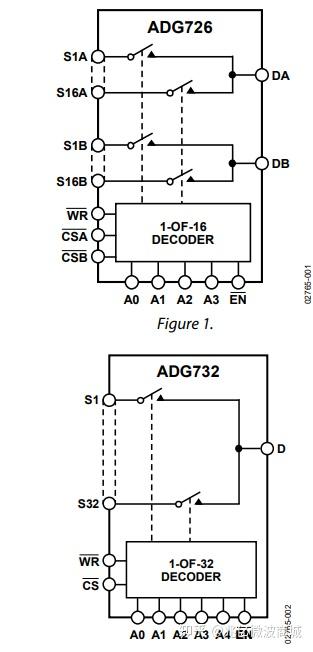 ADG726/ADG732模拟多路复用器的简述及特征 - 知乎