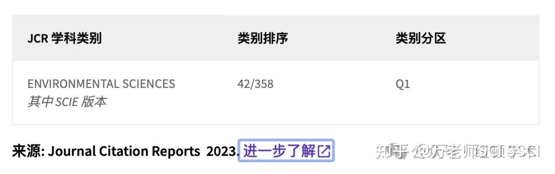 环境科学//中科院2区Top//因子7//编号H205 - 知乎