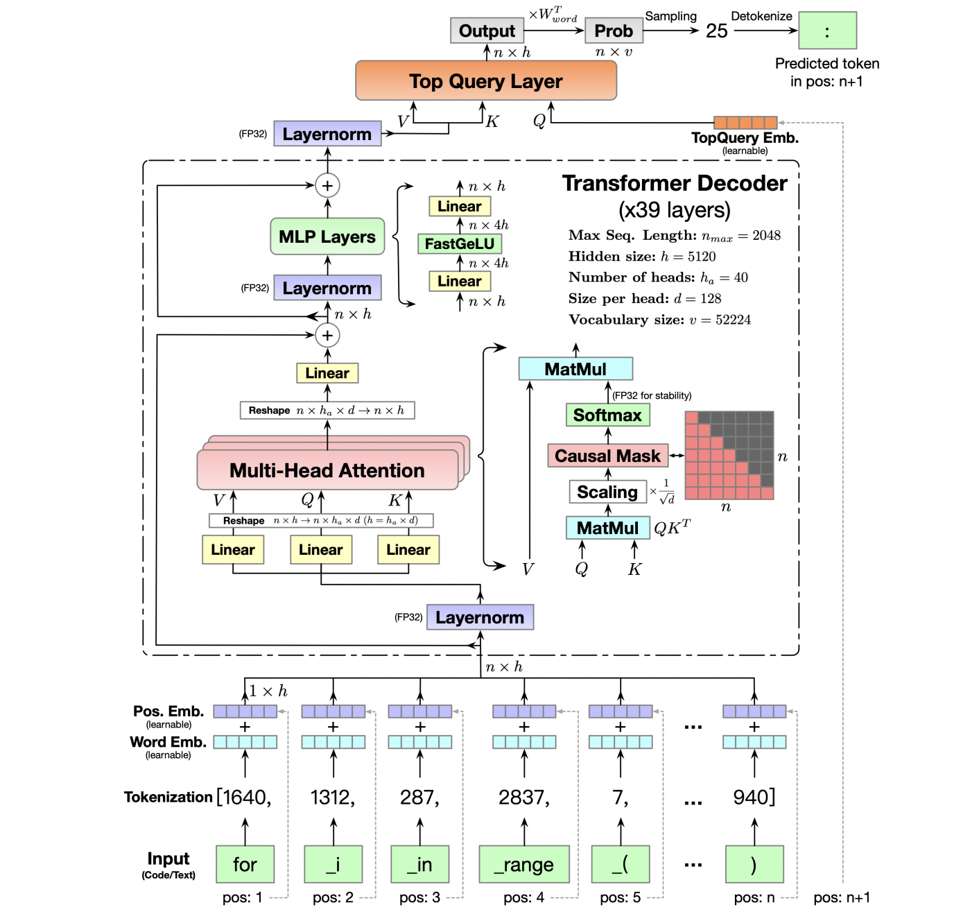 LLM开源大模型汇总-截止0506 - 知乎