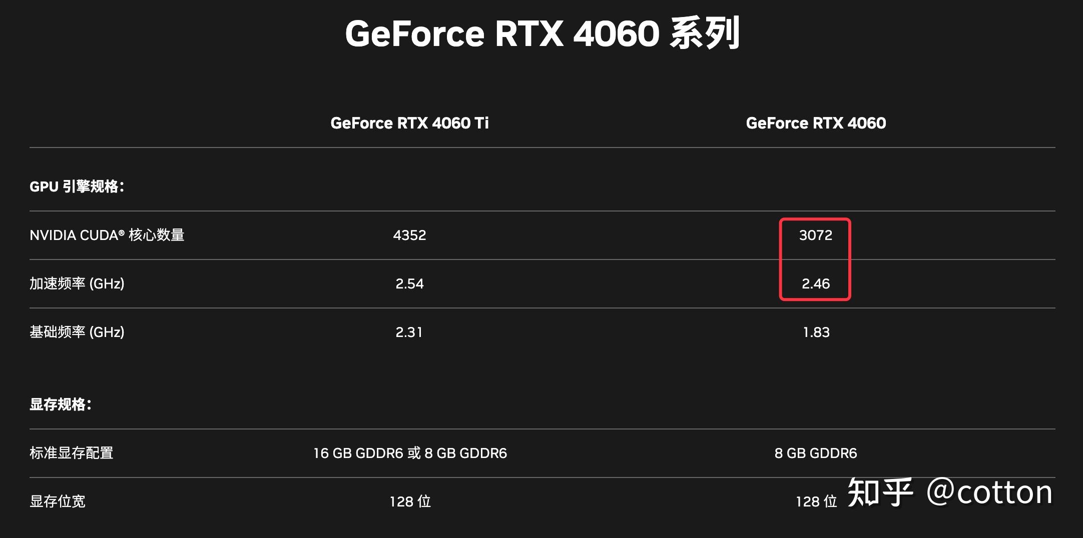 如何评价英伟达（nvidia）发布的 4060 及 4060ti ？ - 知乎
