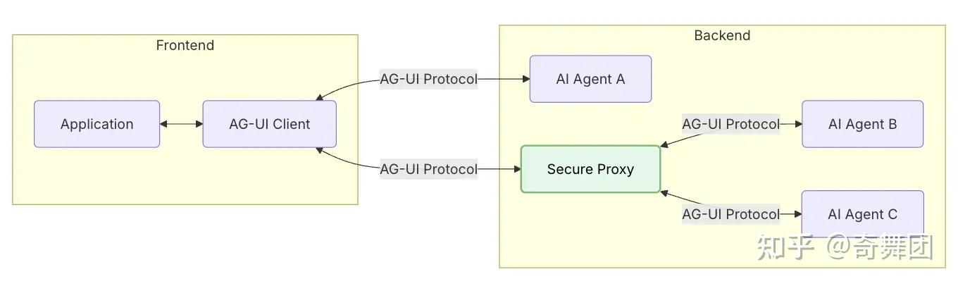 AG-UI：Agent用户交互协议 - 知乎