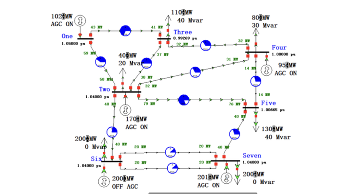 电力系统潮流计算与PowerWorld仿真（牛顿拉夫逊法和高斯赛德尔法）（Matlab实现） - 知乎