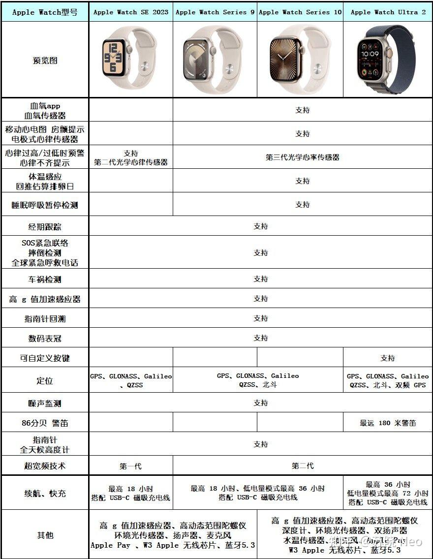 Apple Watch S9 迎来史上最高降幅 ~ 1000 元！ - 知乎