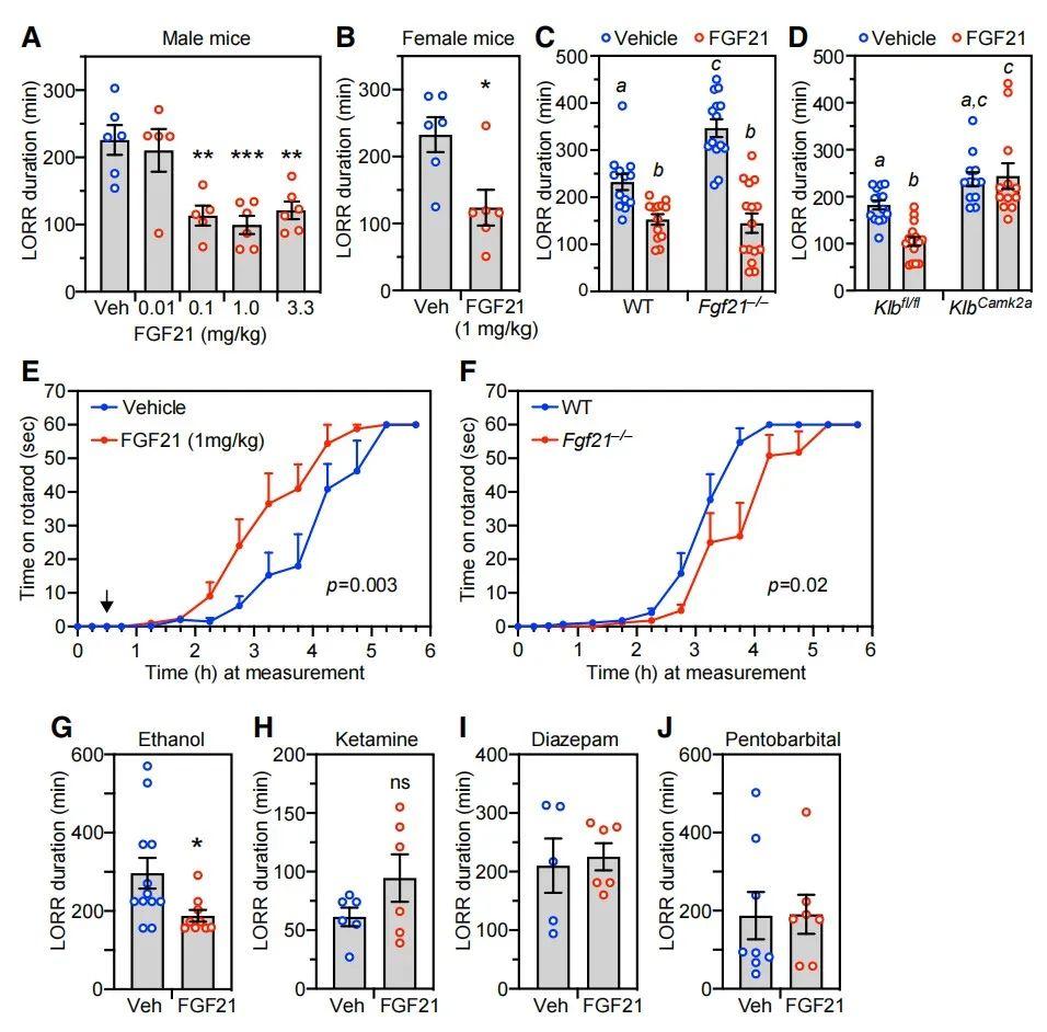 什么是成纤维细胞生长因子21(FGF-21)？ - 知乎