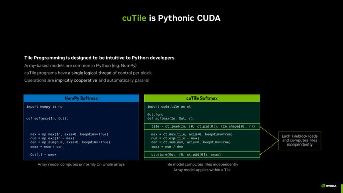 cuda-python 使用与cuTicle介绍 - 知乎