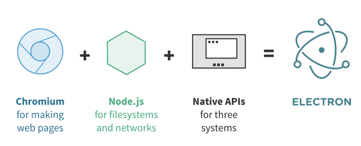 从antd-pro 迁移到 electron（2.打包篇） - 知乎