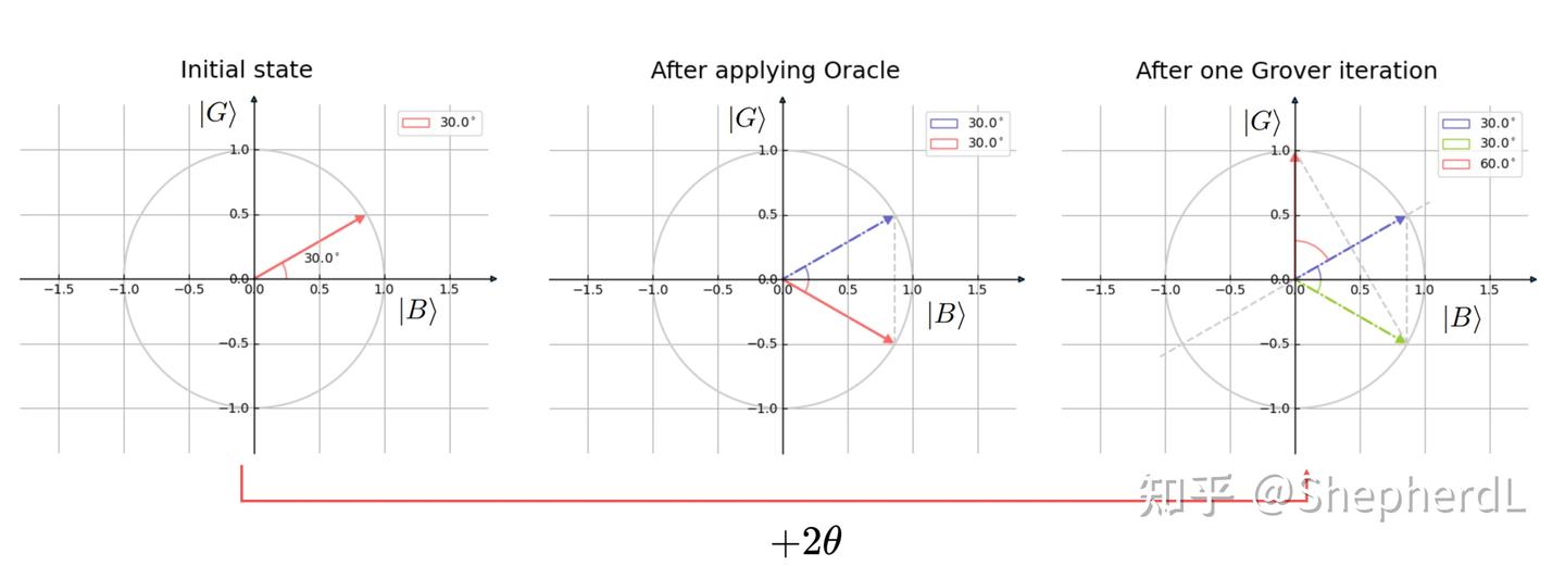 量子搜索算法 Grover Algorithm - 知乎