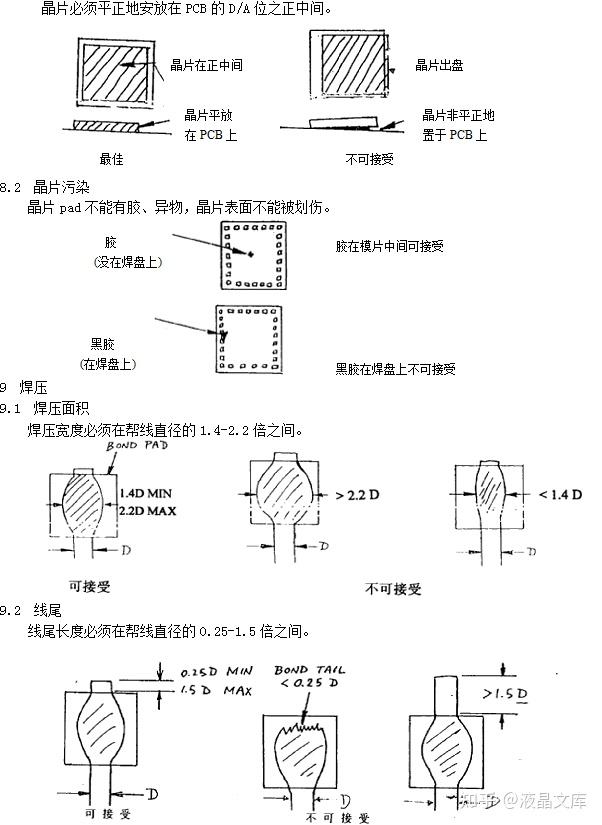 一篇讲全LCM(COG、COB、TAB)流程及工艺管控标准,你也可以成为技术高手 - 知乎