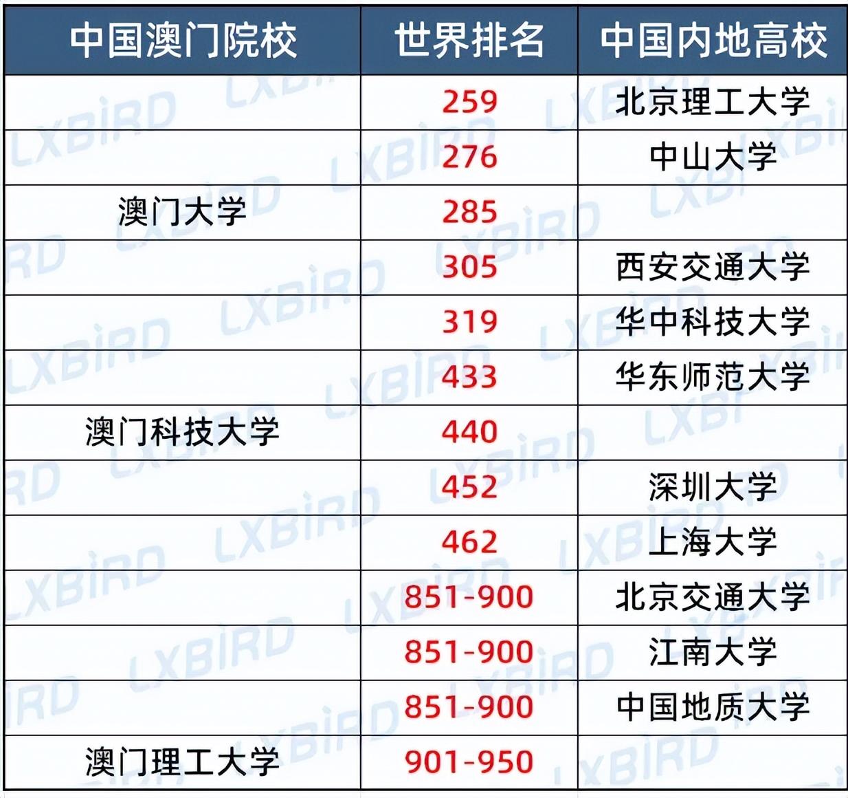 2026年QS世界大学排名大对比！你的梦校对标国内哪所大学？26Fall如何选择？ - 知乎