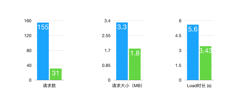 性能优化之组件懒加载 Vue Lazy Component 介绍 知乎