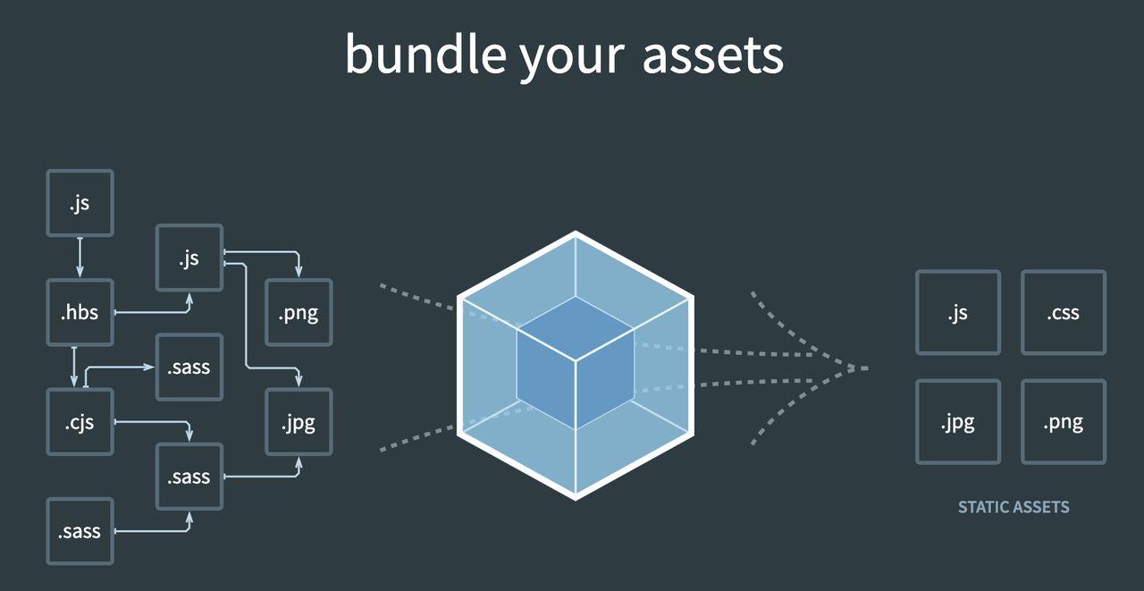 有点难的 Webpack 知识点：Dependency Graph 深度解析 - 知乎