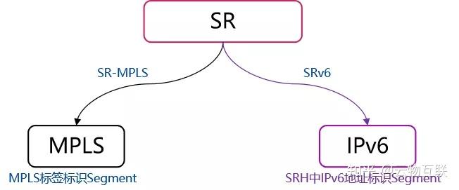 SD-WAN — SR-MPLS 技术原理解析 - 知乎