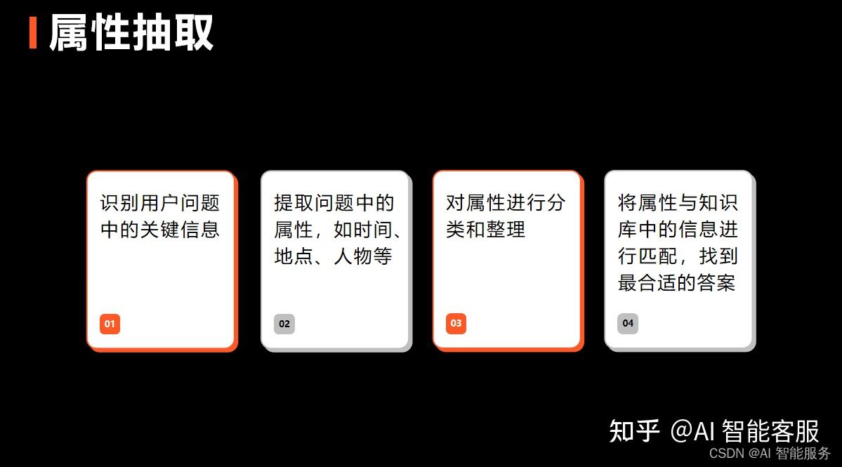 阿里店小蜜使用效果怎么样？ 知乎
