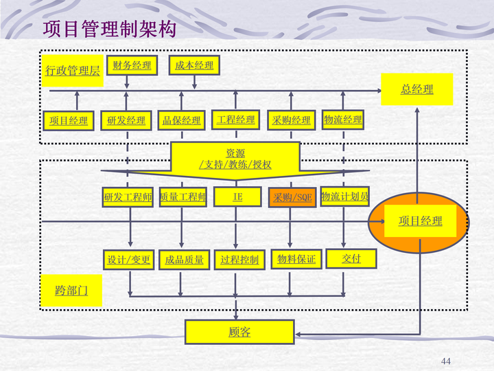 供应商质量管理工程师SQE培训材料（145页完整版PPT） - 知乎