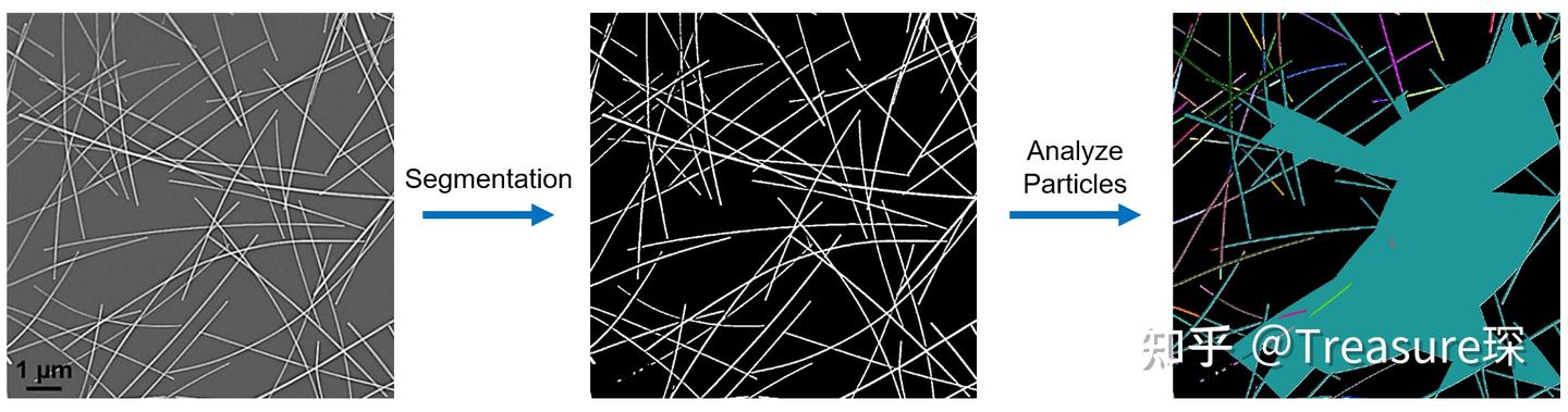 ImageJ实用教程——自动物体角度测量(解放双手篇) - 知乎