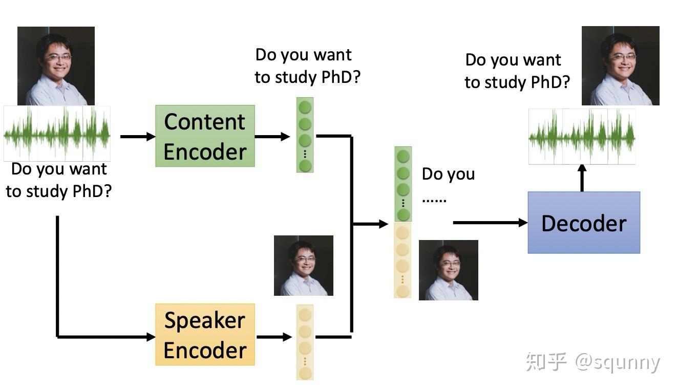 语音转换 Voice Conversion - 知乎