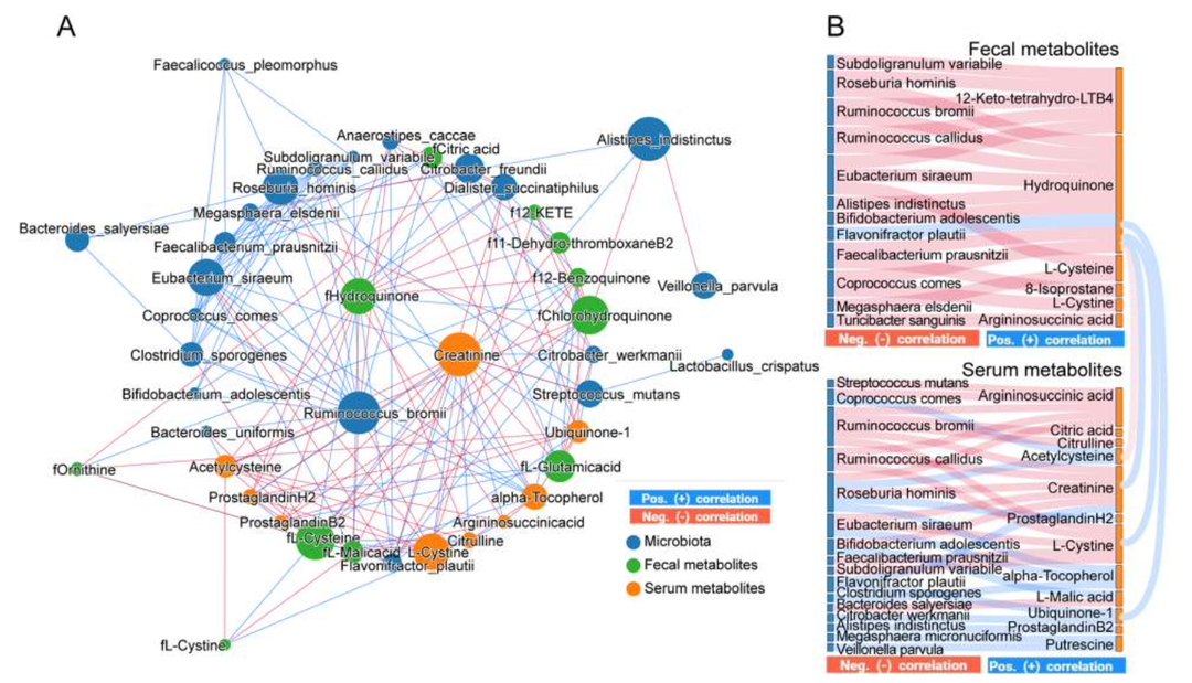 Microbiome｜揭秘幕后真凶—‘肠道微生物’紊乱如何影响慢性肾脏病严重程度 - 知乎