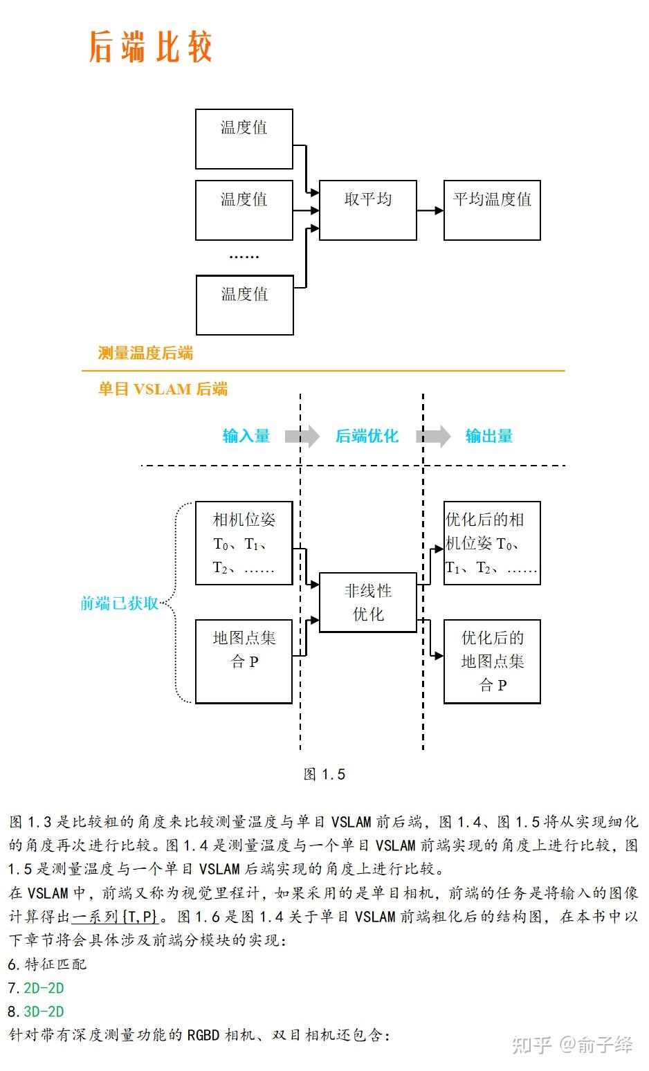 《图解VSLAM》1.前端与后端 - 知乎
